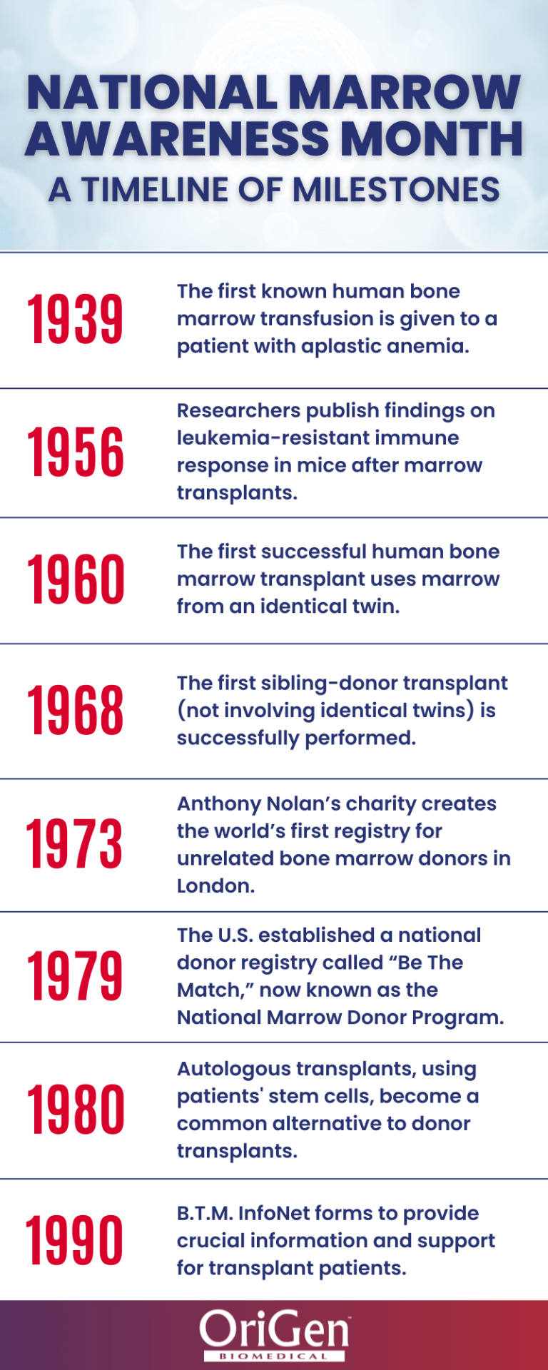 National Marrow Awareness Month 2024: Championing Life, Renewal, & Hope ...