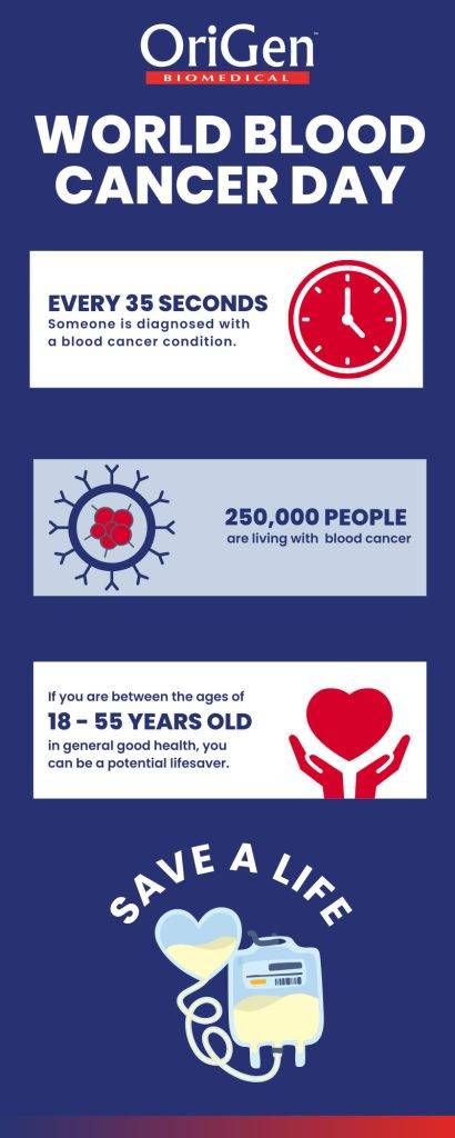 Standing Together in the Fight Against Blood Cancer on World Blood ...