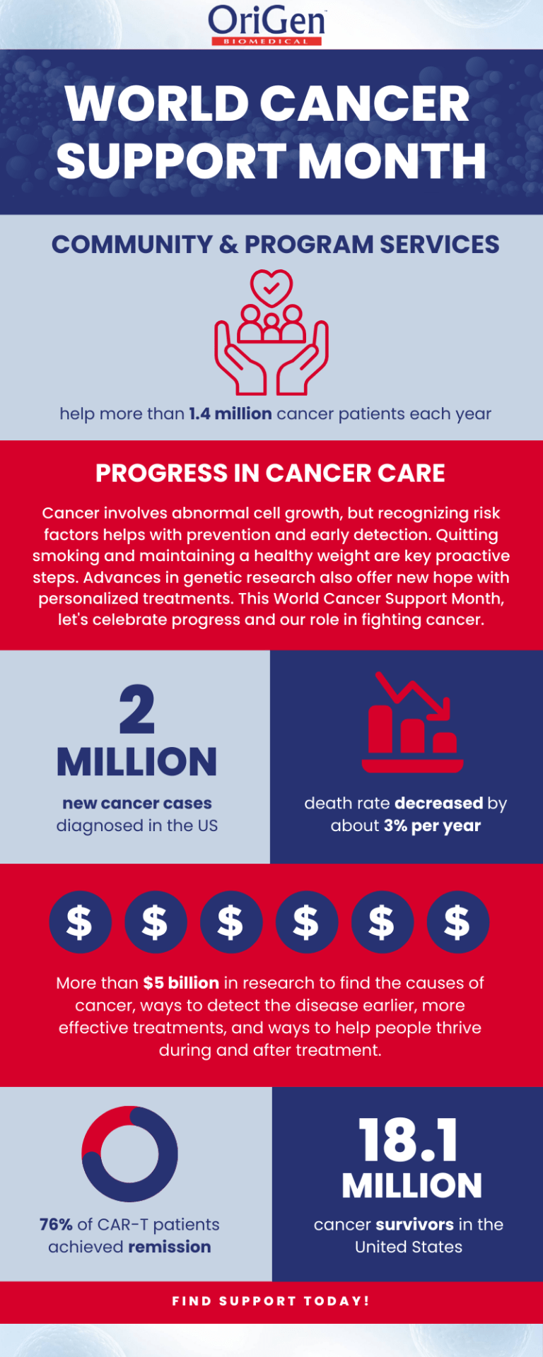Embracing Strength and Hope During World Cancer Support Month: A ...