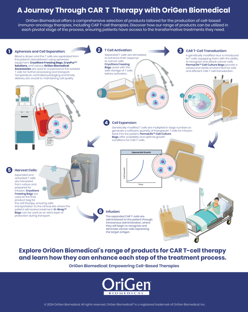 A Journey Through CAR T Therapy with OriGen Biomedical - OriGen Biomedical